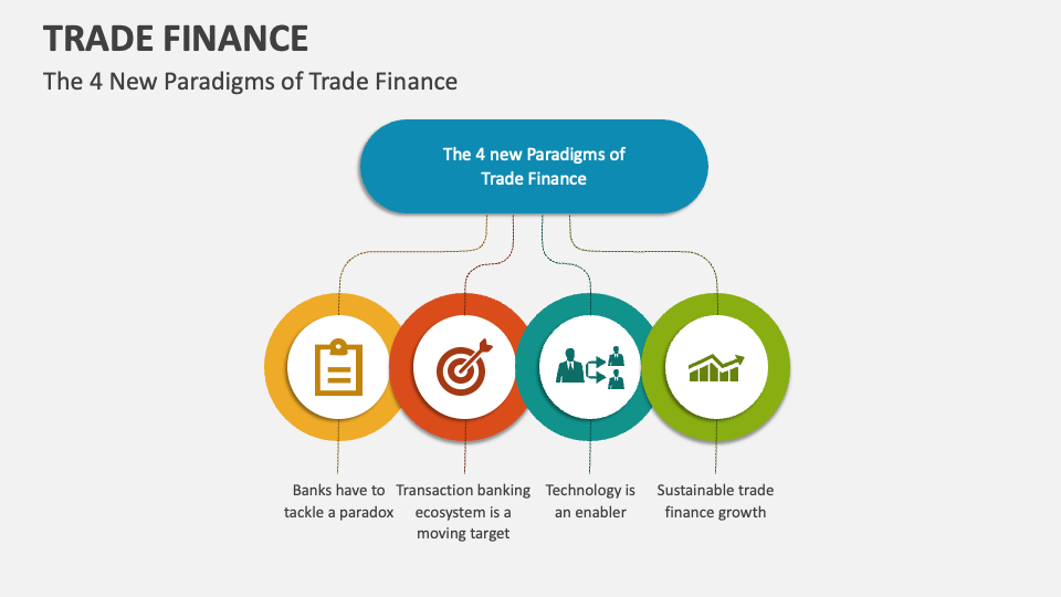 Trade Finance Template for PowerPoint and Google Slides - PPT Slides