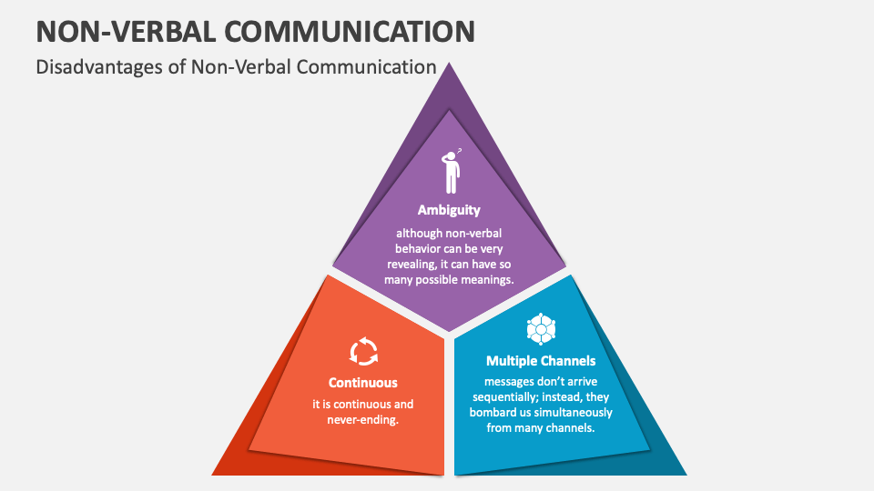 Non-Verbal Communication Template for PowerPoint and Google Slides ...
