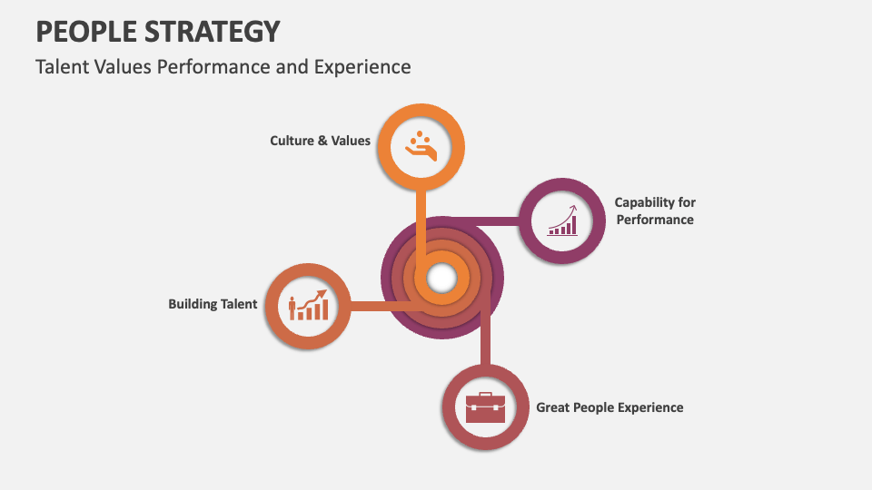 People Strategy Template for PowerPoint and Google Slides - PPT Slides