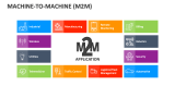 Machine-to-Machine (M2M) PowerPoint and Google Slides Template - PPT Slides