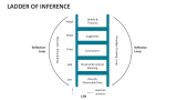 Ladder of Inference PowerPoint and Google Slides Template - PPT Slides