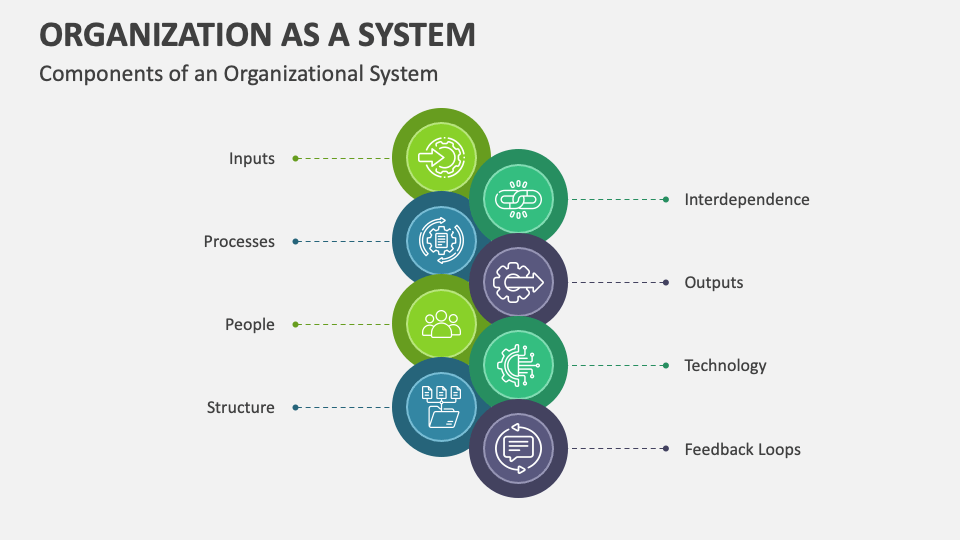 Organization as a System Template for Google Slides and PowerPoint ...