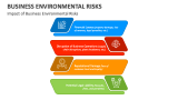 Business Environmental Risks PowerPoint and Google Slides Template ...