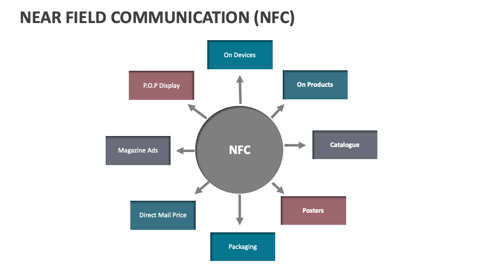 Near Field Communication (NFC) Template for PowerPoint and Google ...