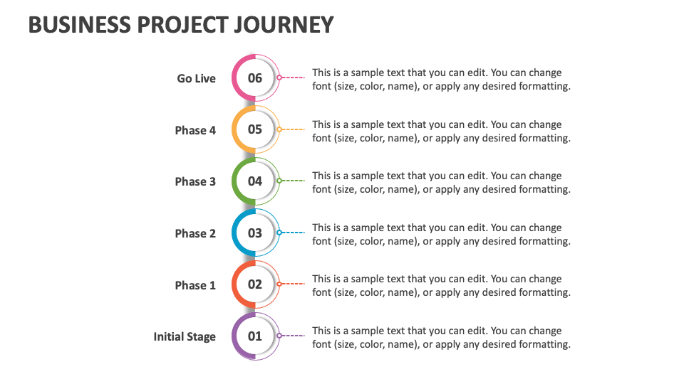 Business Project Journey PowerPoint and Google Slides Template - PPT Slides