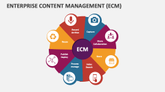 Enterprise Content Management (ECM) Template for PowerPoint and Google Slides - PPT Slides
