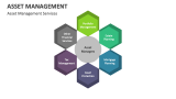 Asset Management Template for PowerPoint and Google Slides - PPT Slides