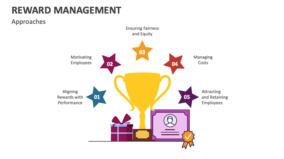 Reward Management PowerPoint and Google Slides Template - PPT Slides