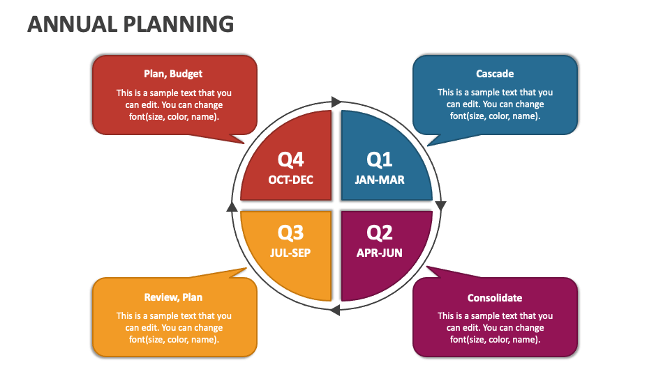 Annual Planning Template for PowerPoint and Google Slides - PPT Slides