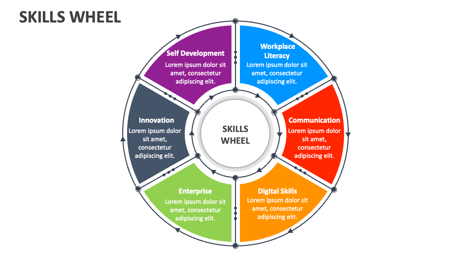 Skills Wheel PowerPoint and Google Slides Template - PPT Slides