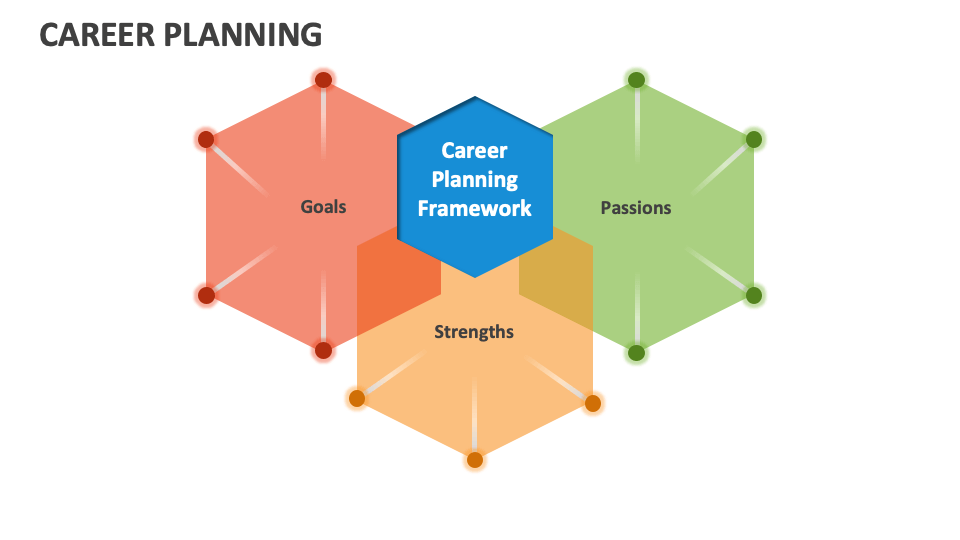 Career Planning Template for PowerPoint and Google Slides - PPT Slides