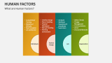 Human Factors Template for PowerPoint and Google Slides - PPT Slides