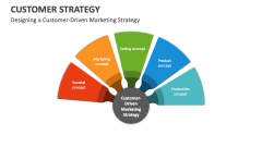 Customer Strategy Template for PowerPoint and Google Slides - PPT Slides