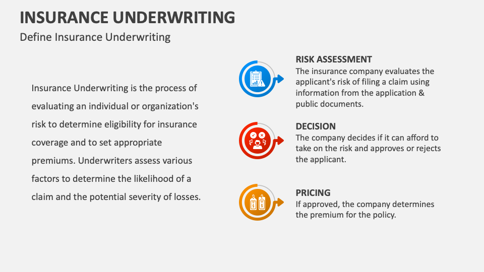 Insurance Underwriting Template for PowerPoint and Google Slides - PPT ...