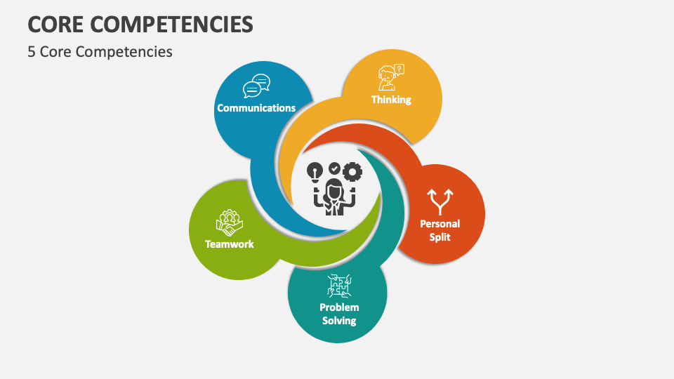 Core Competencies Template for PowerPoint and Google Slides - PPT Slides