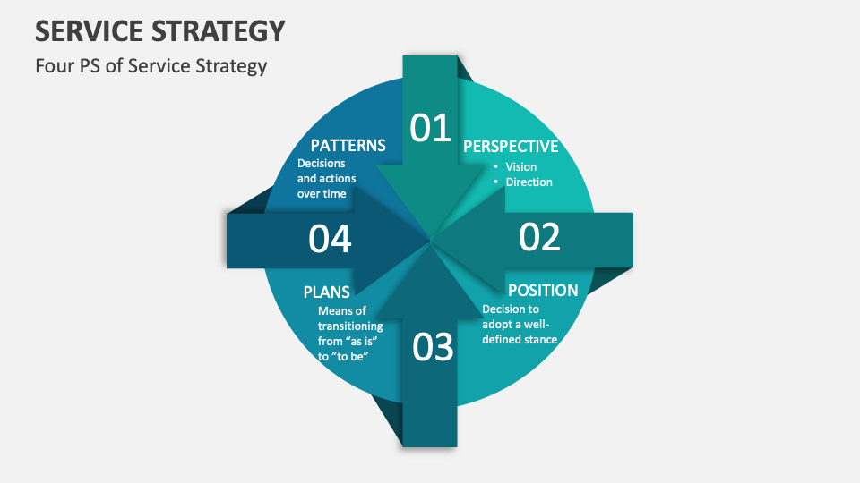 Service Strategy Template for PowerPoint and Google Slides - PPT Slides