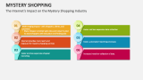 Mystery Shopping Template for PowerPoint and Google Slides - PPT Slides