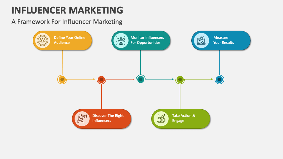Influencer Marketing Template for PowerPoint and Google Slides - PPT Slides