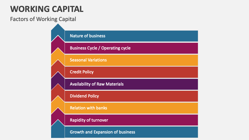 Working Capital Template for PowerPoint and Google Slides - PPT Slides