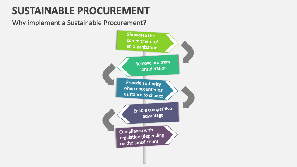 Sustainable Procurement Template for PowerPoint and Google Slides - PPT ...