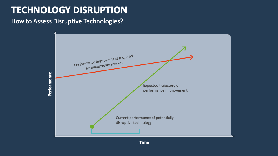 Technology Disruption PowerPoint and Google Slides Template - PPT Slides