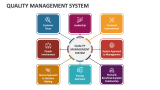 Quality Management System PowerPoint and Google Slides Template - PPT ...