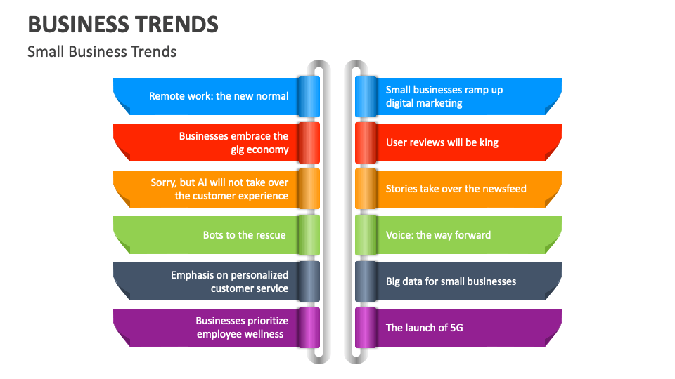 Business Trends PowerPoint and Google Slides Template - PPT Slides