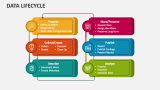 Data Lifecycle PowerPoint and Google Slides Template - PPT Slides
