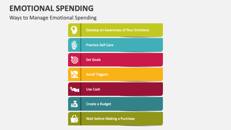 Emotional Spending PowerPoint and Google Slides Template - PPT Slides