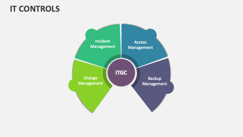 IT Controls Template for PowerPoint and Google Slides - PPT Slides