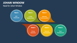 Johari Window Template for PowerPoint and Google Slides - PPT Slides