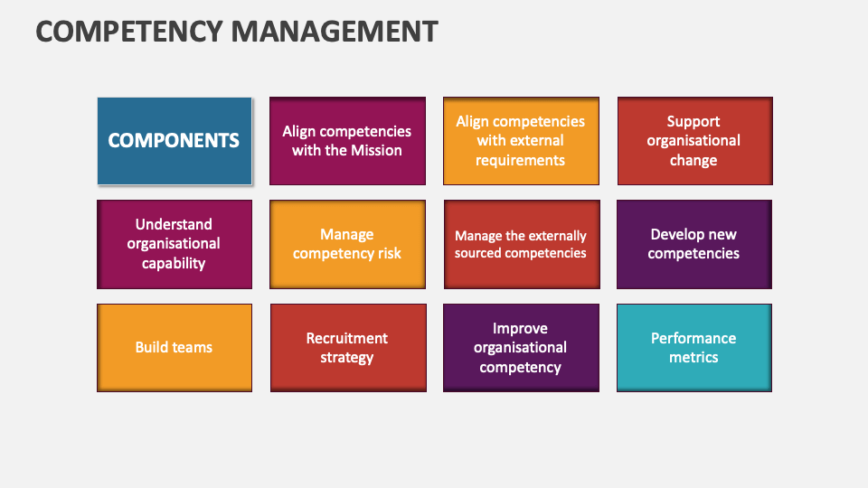Competency Management Template for PowerPoint and Google Slides - PPT ...