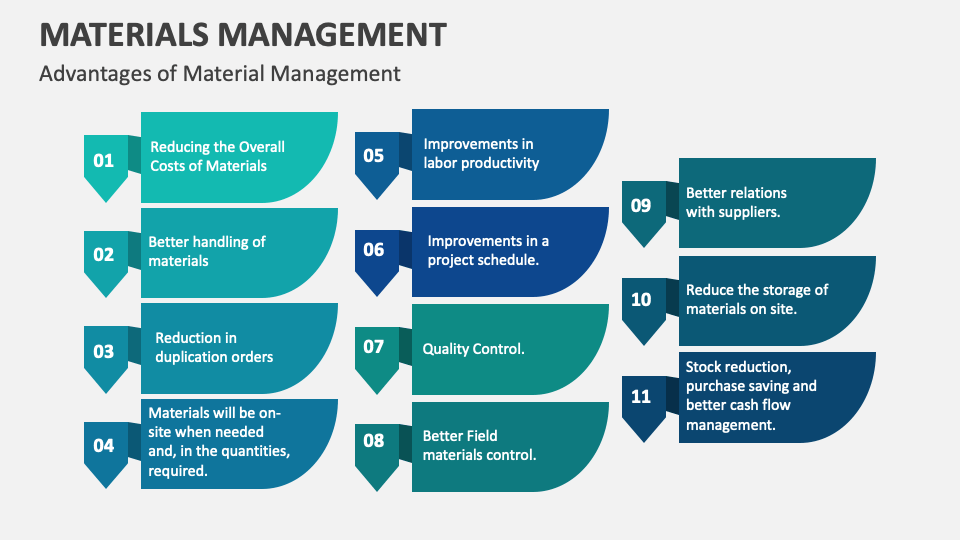 Materials Management PowerPoint and Google Slides Template - PPT Slides