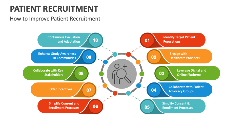 Patient Recruitment PowerPoint and Google Slides Template - PPT Slides