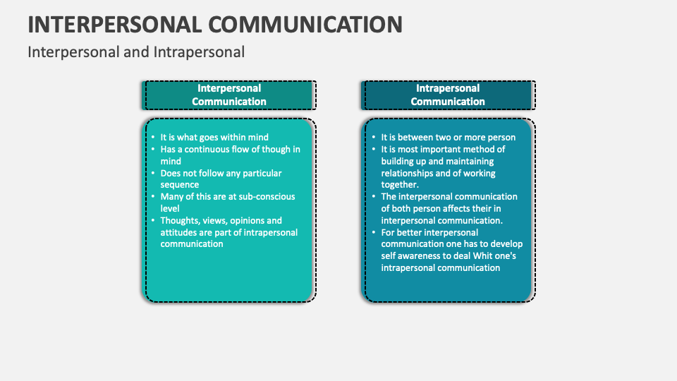 Interpersonal Communication Template for PowerPoint and Google Slides ...