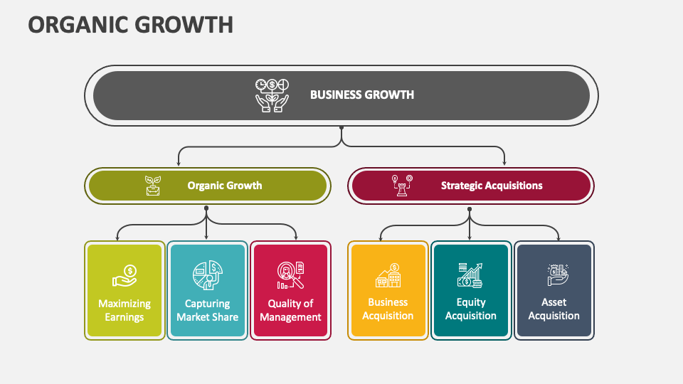 Organic Growth PowerPoint and Google Slides Template - PPT Slides
