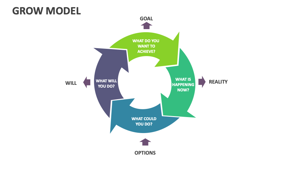GROW Model Template for PowerPoint and Google Slides - PPT Slides