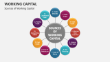 Working Capital Template for PowerPoint and Google Slides - PPT Slides