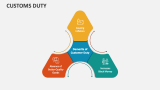 Customs Duty PowerPoint and Google Slides Template - PPT Slides