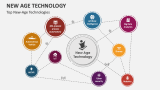 New Age Technology PowerPoint and Google Slides Template - PPT Slides