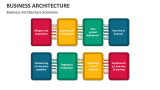 Business Architecture Template for PowerPoint and Google Slides - PPT ...