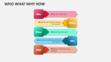 Who What Why How Template for PowerPoint and Google Slides - PPT Slides