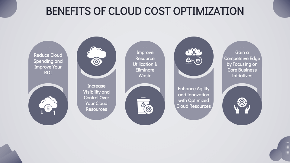 Cloud Cost Optimization Template for Google Slides and PowerPoint - PPT Slides