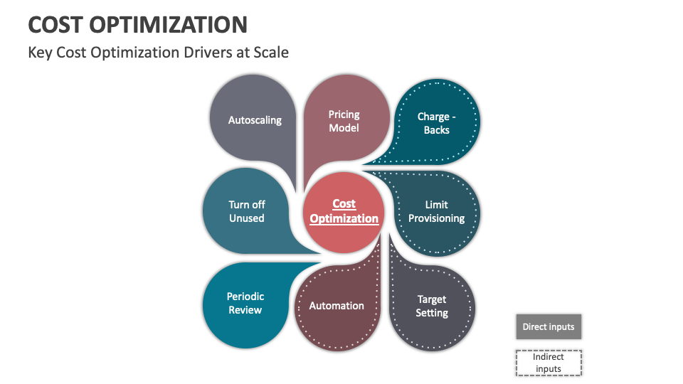 Cost Optimization Template for PowerPoint and Google Slides - PPT Slides