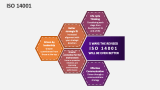 ISO 14001 Template for PowerPoint and Google Slides - PPT Slides