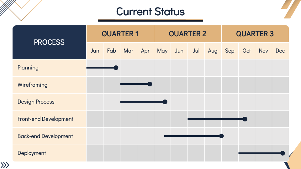 Project Status Update Meeting Template for Google Slides and PowerPoint ...
