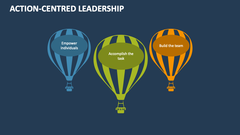 Action-Centred Leadership Template for PowerPoint and Google Slides ...