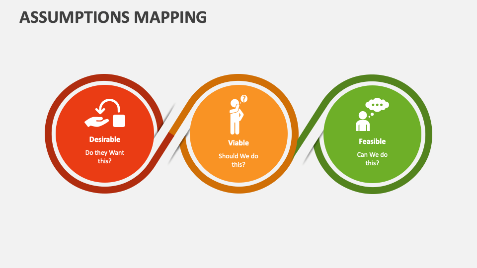 Assumptions Mapping PowerPoint and Google Slides Template - PPT Slides