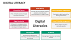 Digital Literacy Template for PowerPoint and Google Slides - PPT Slides
