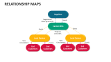 Relationship Maps Template for PowerPoint and Google Slides - PPT Slides